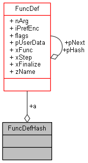messenger_via_http_server: Структура FuncDefHash
