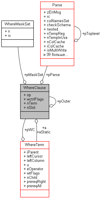 messenger_via_http_server: Структура WhereClause