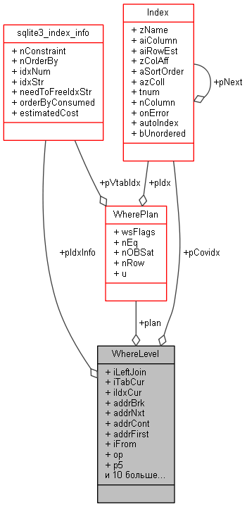 messenger_via_http_server: Структура WhereLevel