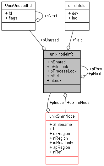 messenger_via_http_server: Структура unixInodeInfo